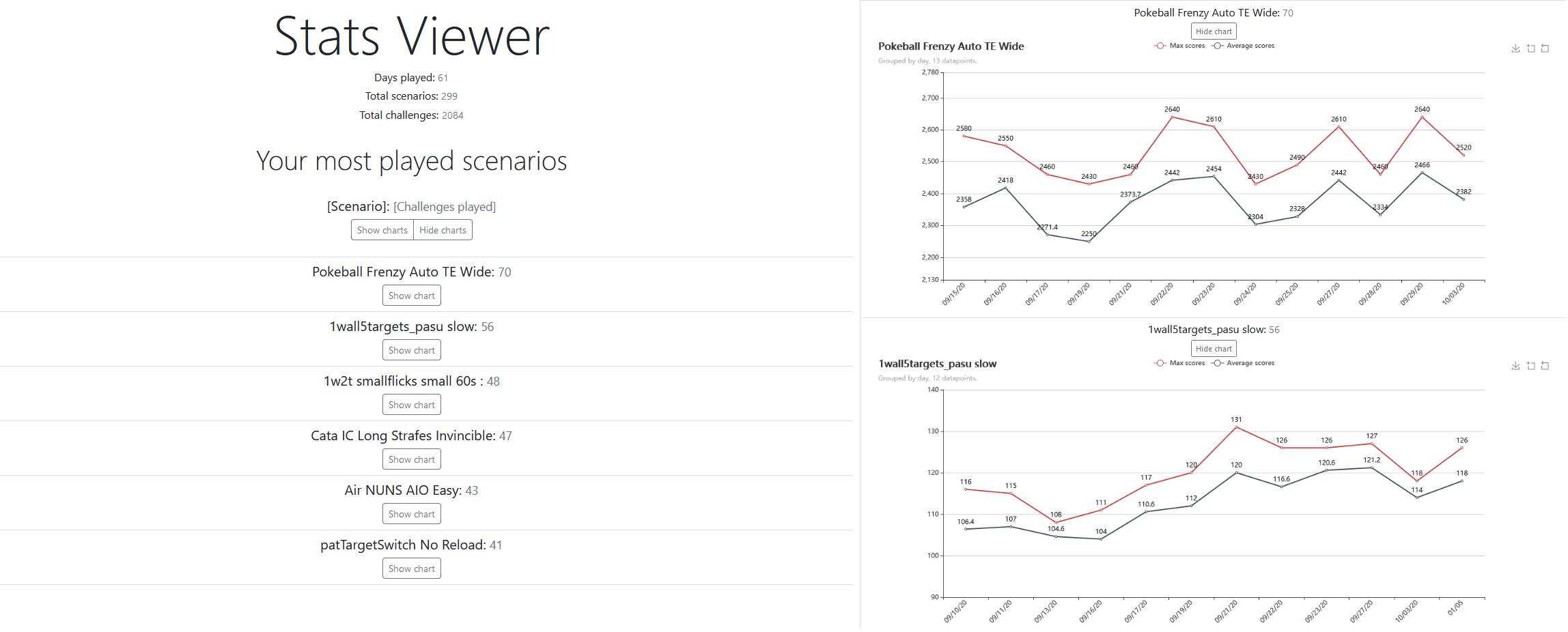 Github Nahuef Statsviewer Stats Viewer For Kovaak S Fps Aim Trainer
