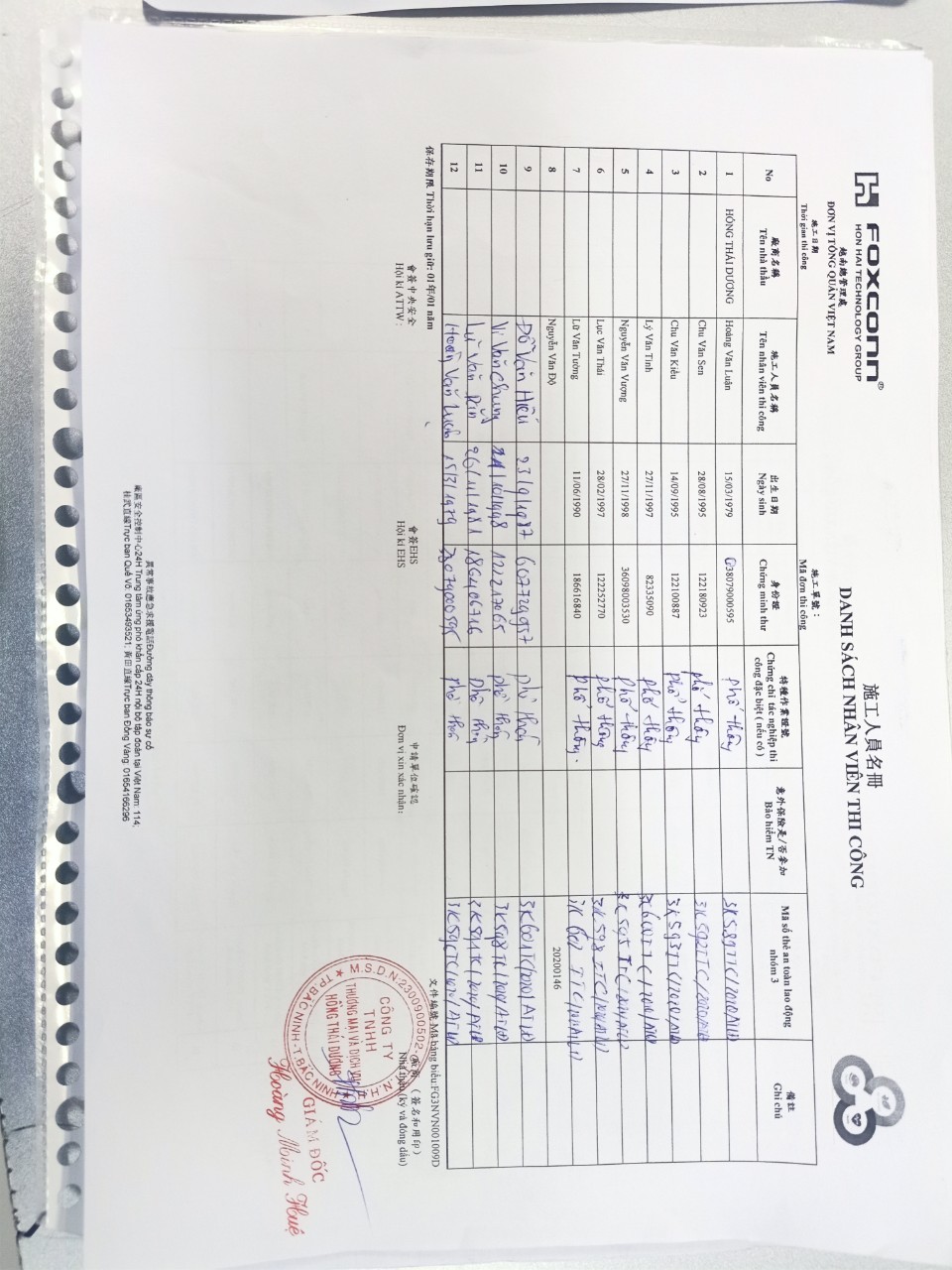 GitHub - hinhvuit/HR_SOP: Project HR SOP