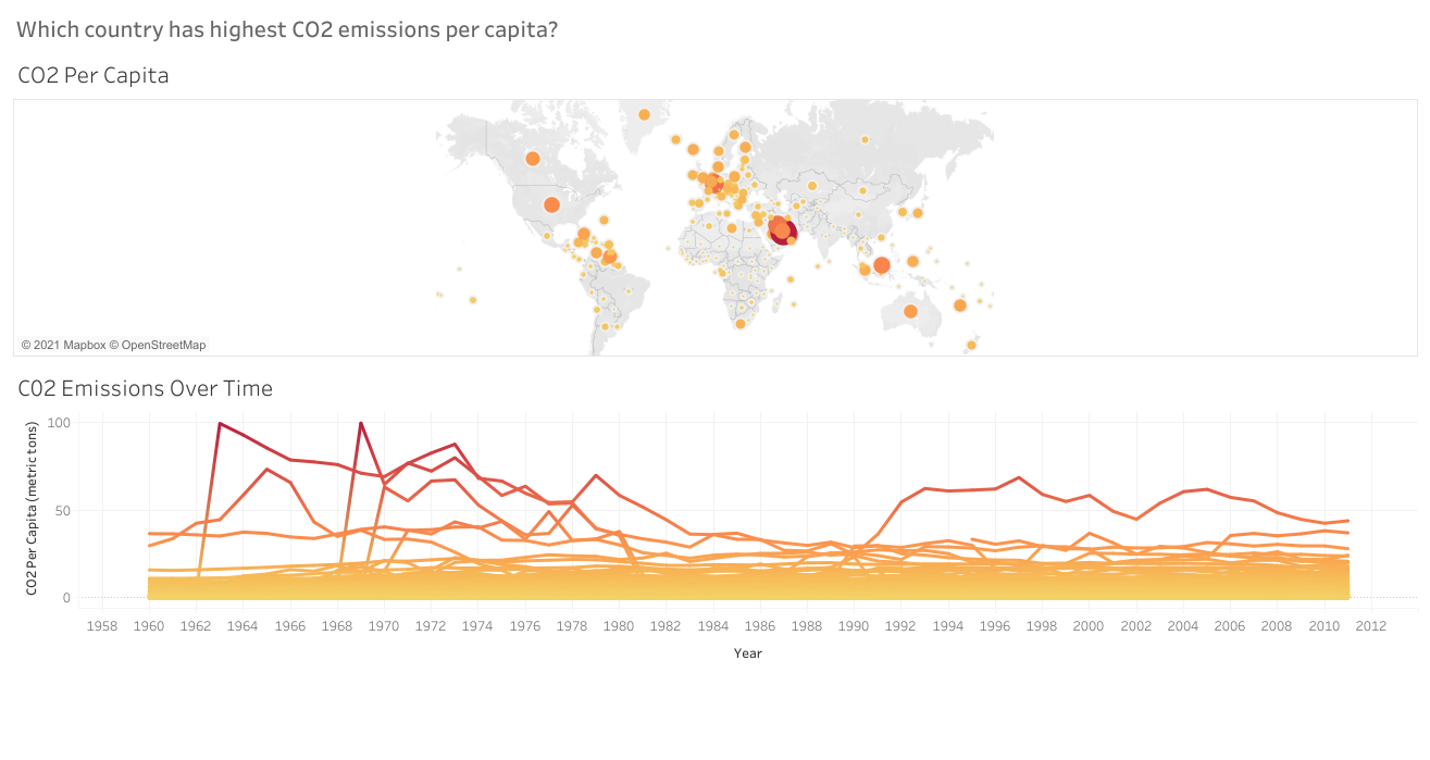GitHub - shelvi31/CO2-Emissions-Data-Visualization