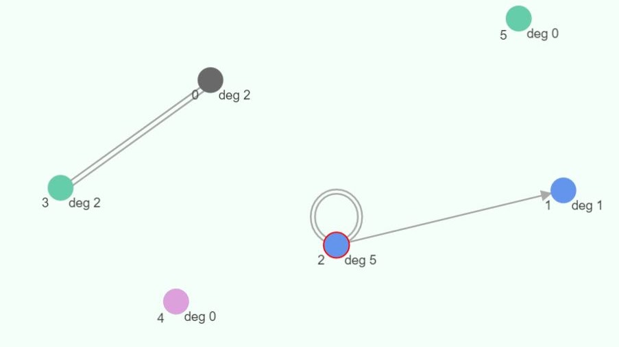 Github Natesgibson Graph Sketchpad Graph Sketchpad Webapp Final