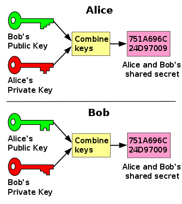 GitHub - MULTICOMPLEX/Diffie-Hellman-key-exchange: Diffie-Hellman-key ...