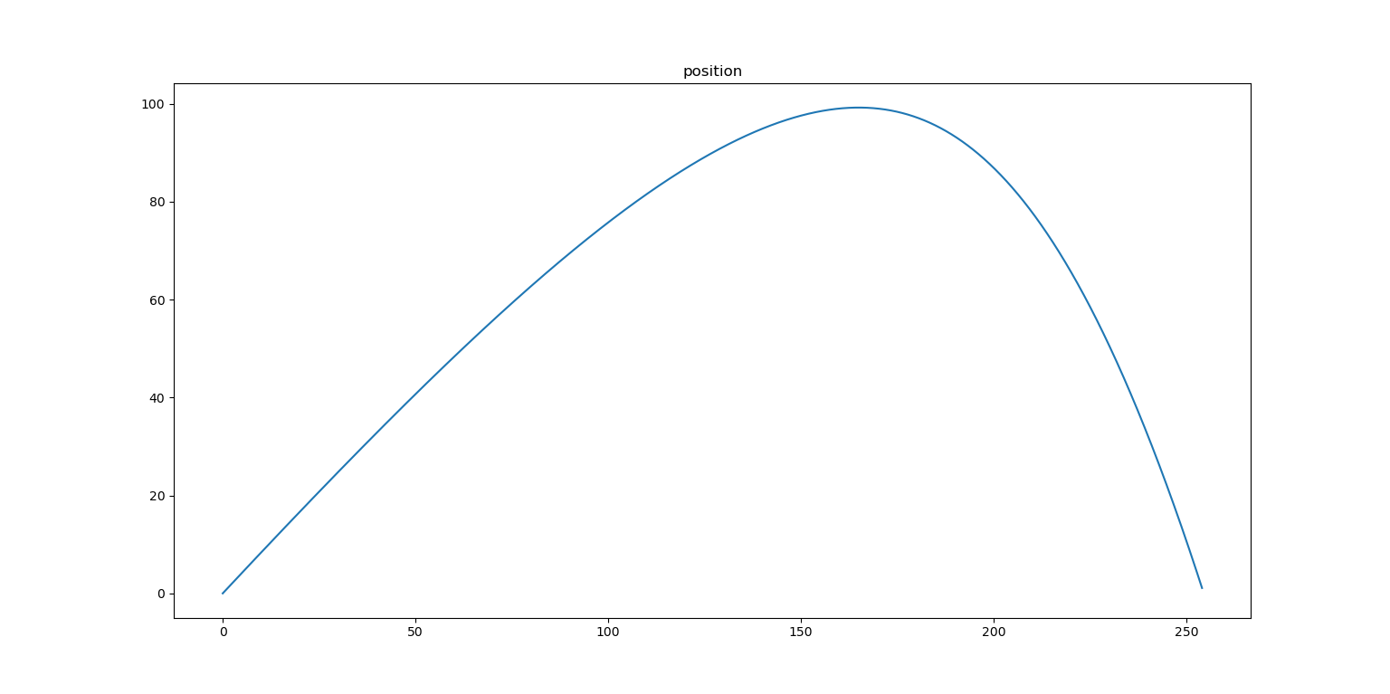 GitHub - nobody48sheldor/balistics_2D: 2D balistics with air resistance