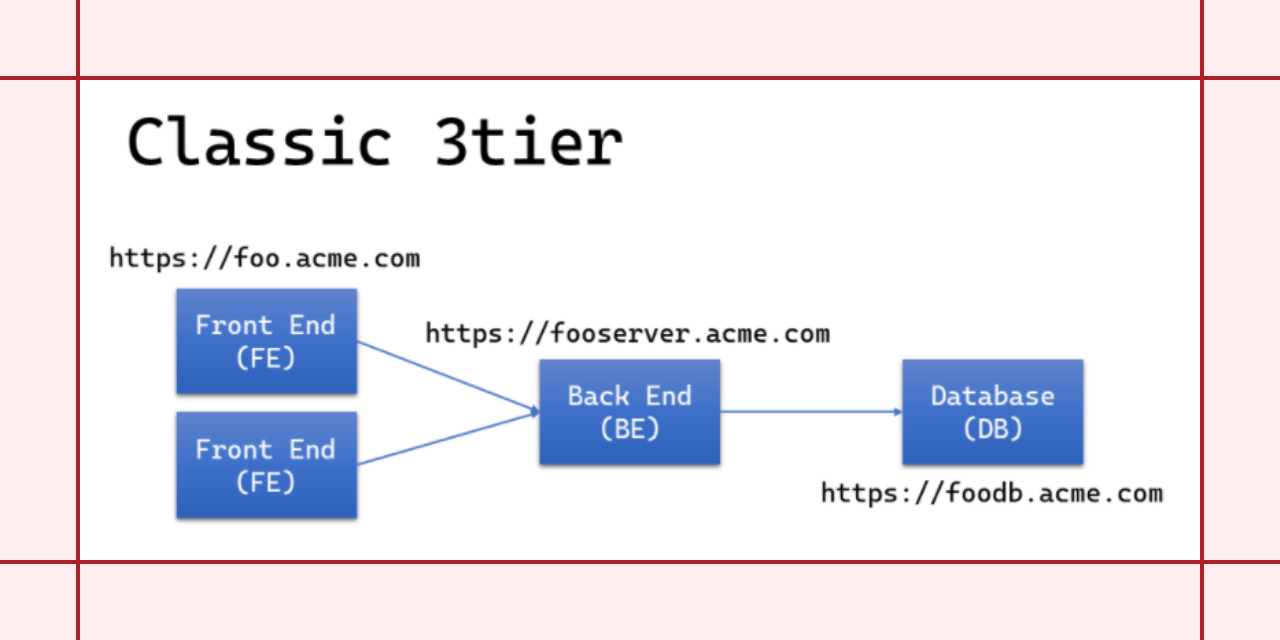 dacpac · GitHub Topics · GitHub
