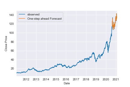 GitHub - ghcn345/Stock-Market-Prediction