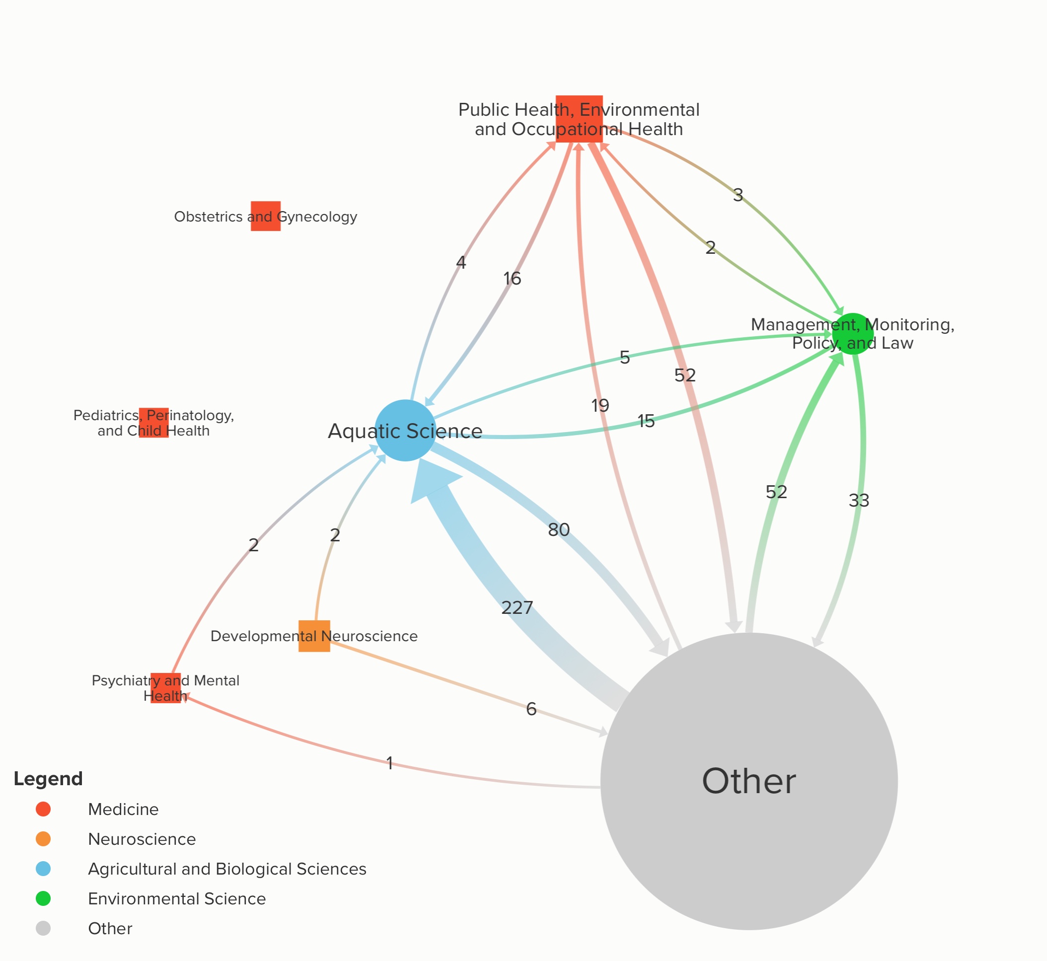 GitHub - veronicanutting/weinberger: Technical work for citation network paper (2021) as part of ...