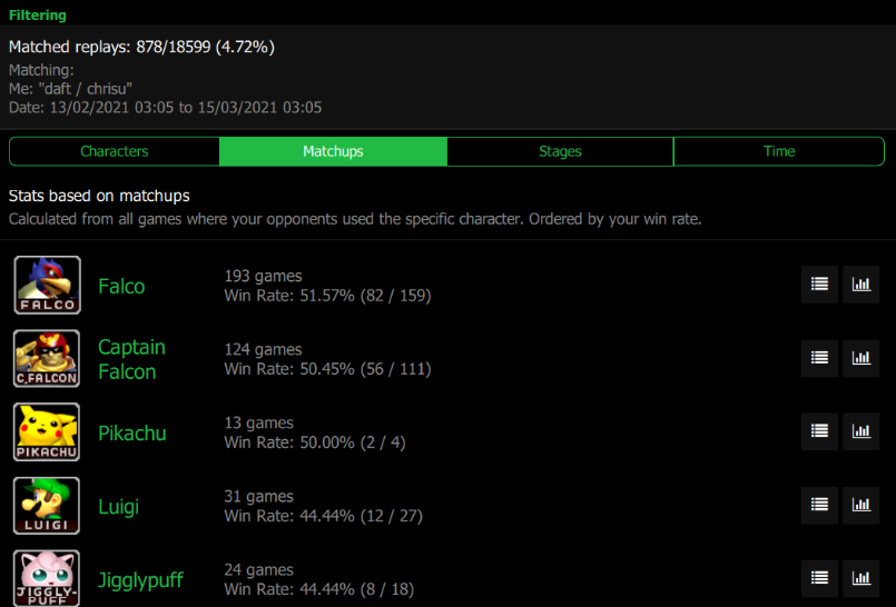 GitHub - cbartsch/Slippipedia: Slippipedia - Your flexible replay manager. Get insights and ...