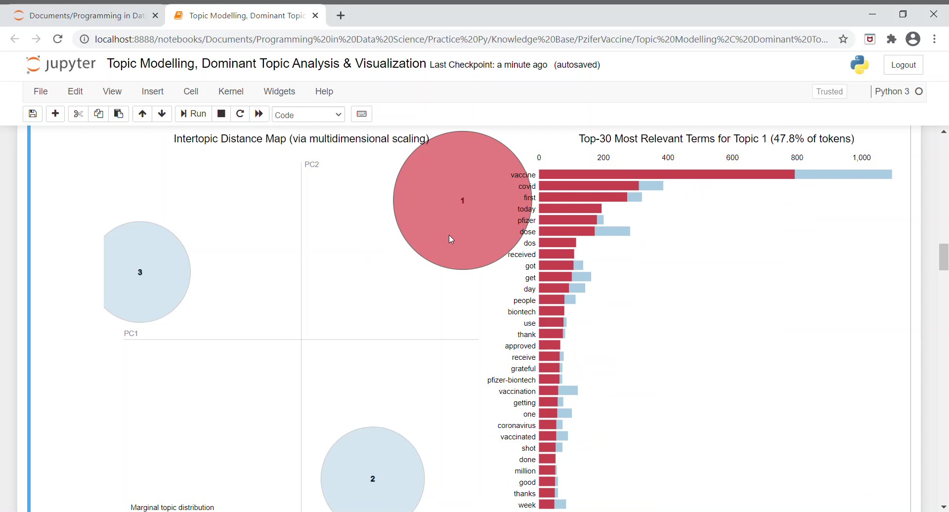 GitHub - arpithaananth/Pfizer_Vaccine_Tweet_Analysis: Pfizer Vaccine Tweets: Data Understanding ...