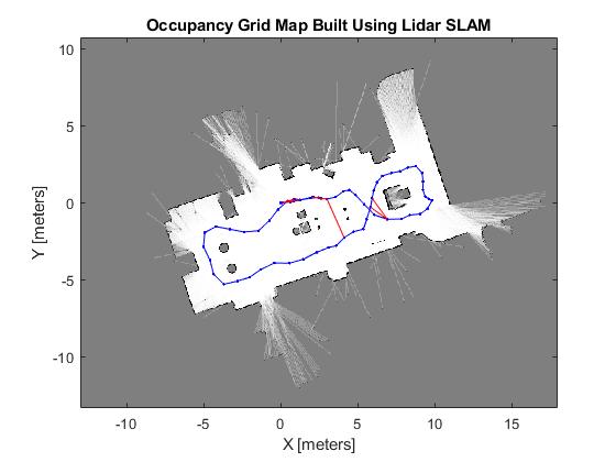 SLAM_Pose_Graph_Optimization/SLAM_Pose_Graph_Optimization.m at main ...