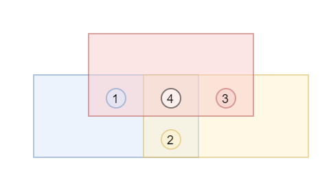 GitHub - robertoooo/Rectangle-Intersections-Unions