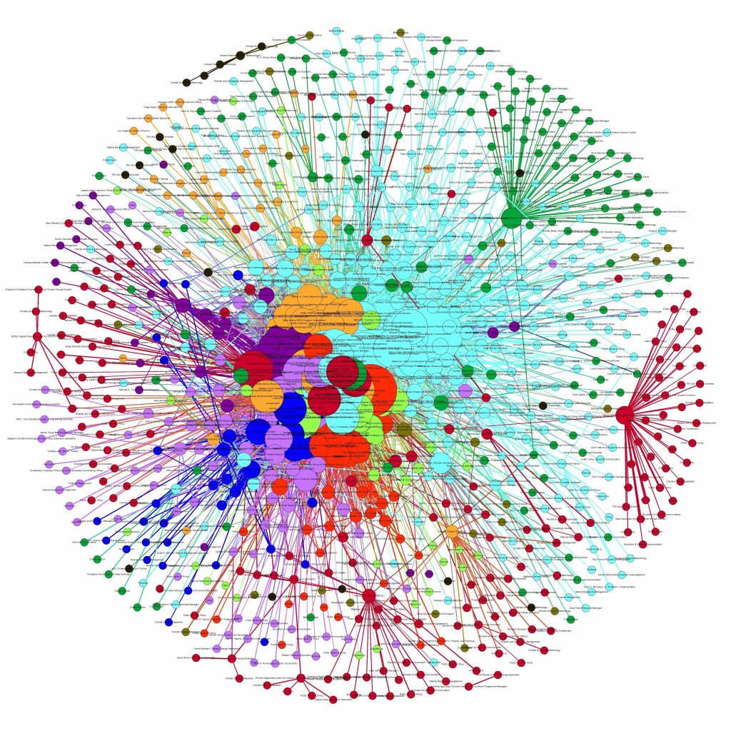 GitHub - MiguelAgueda/SocialNetworkAnalysis: Repository for storing and sharing CS4960 Social ...