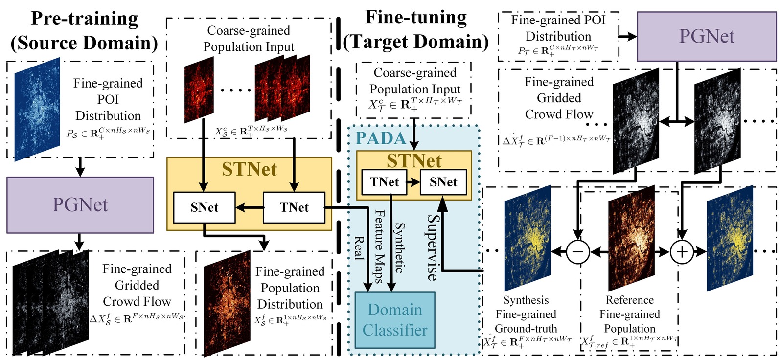 GitHub - erzhuoshao/PSRNet-CIKM: A PyTorch-based implementation for One-shot Learning for ...