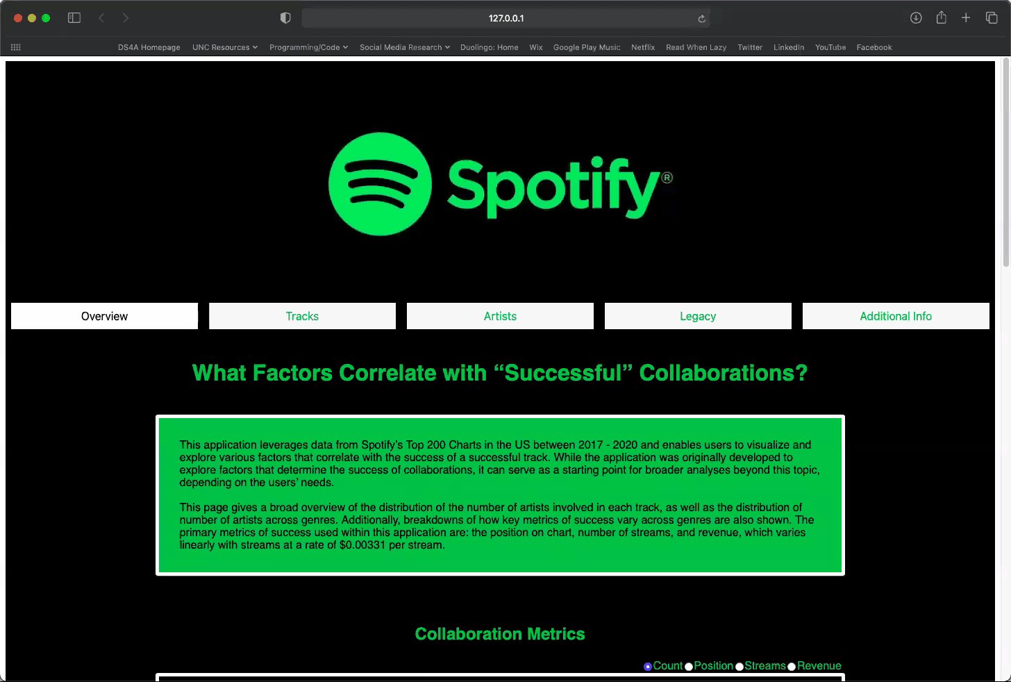 GitHub - JPSchloss/Spotify-Dash-Final