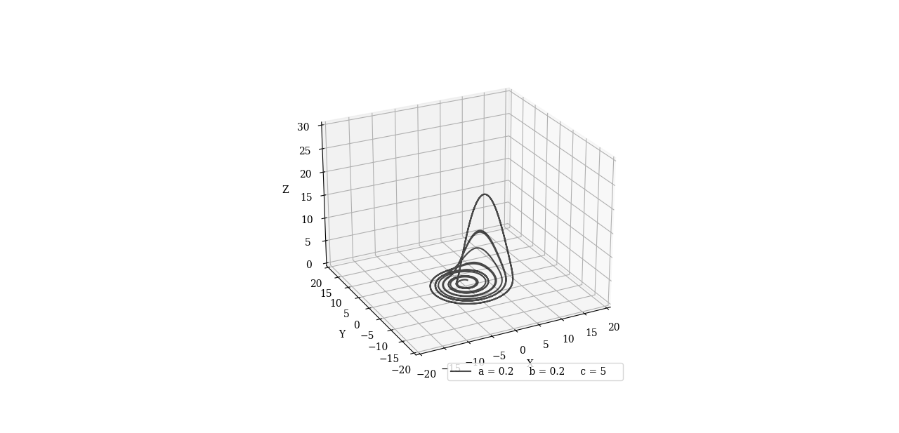 GitHub - amirgholizad-academic/Rossler_Attractor: Simulation of the ...