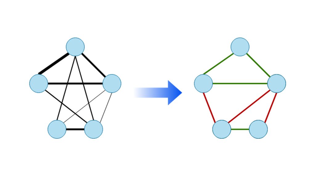 GitHub - furkangursoy/signed_backbones: Extracting the signed backbone of intrinsically dense ...