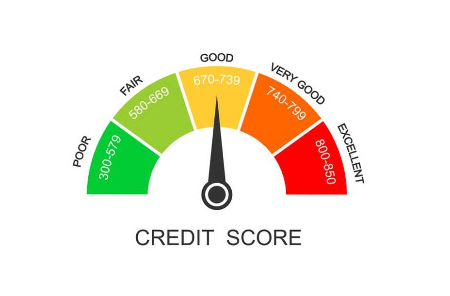 GitHub - Insanaprilian/Credit-Scoring-Model-for-Credit-Card: Probability to default model that ...