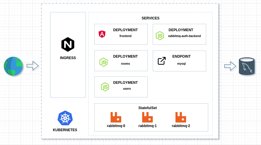 GitHub - emiliopf/chat-app
