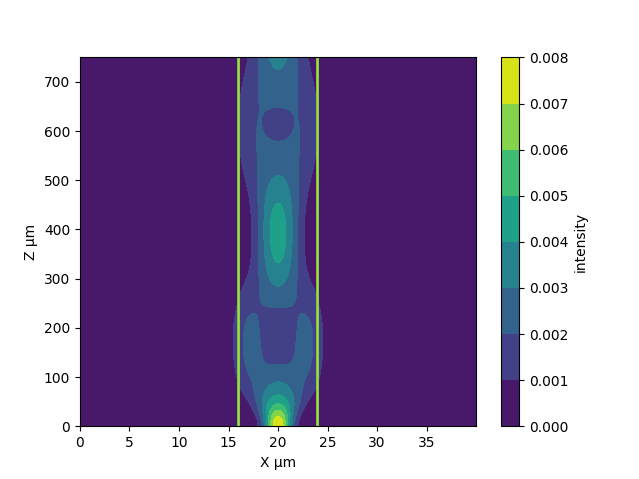 GitHub - rennelou/optical-waveguide: It's a simulator of optical ...