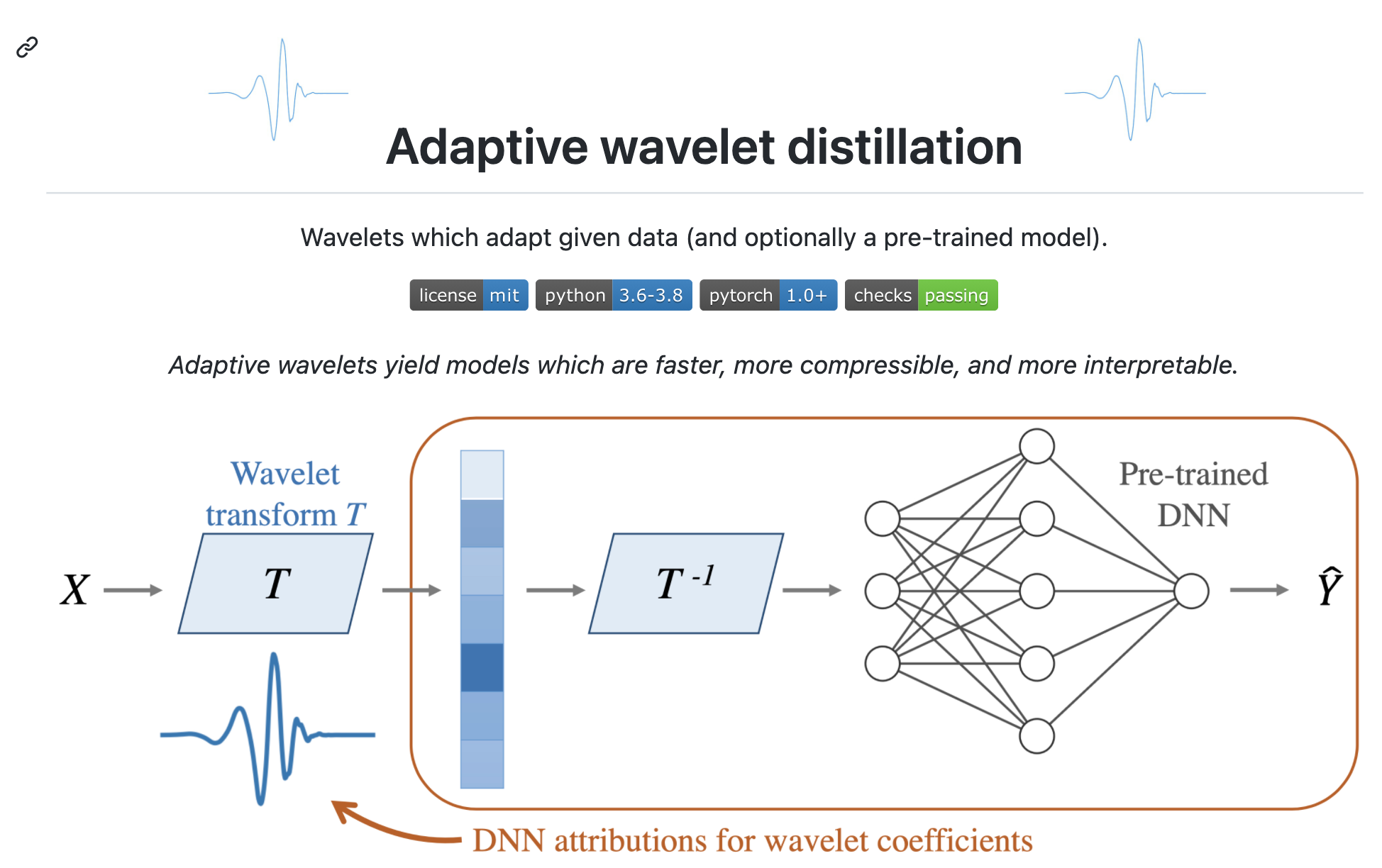 Wavelets GitHub Topics GitHub