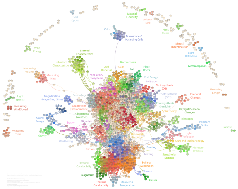 Github Cognitiveailabtg2021task Participant Kit For The Textgraphs 15 Shared Task On