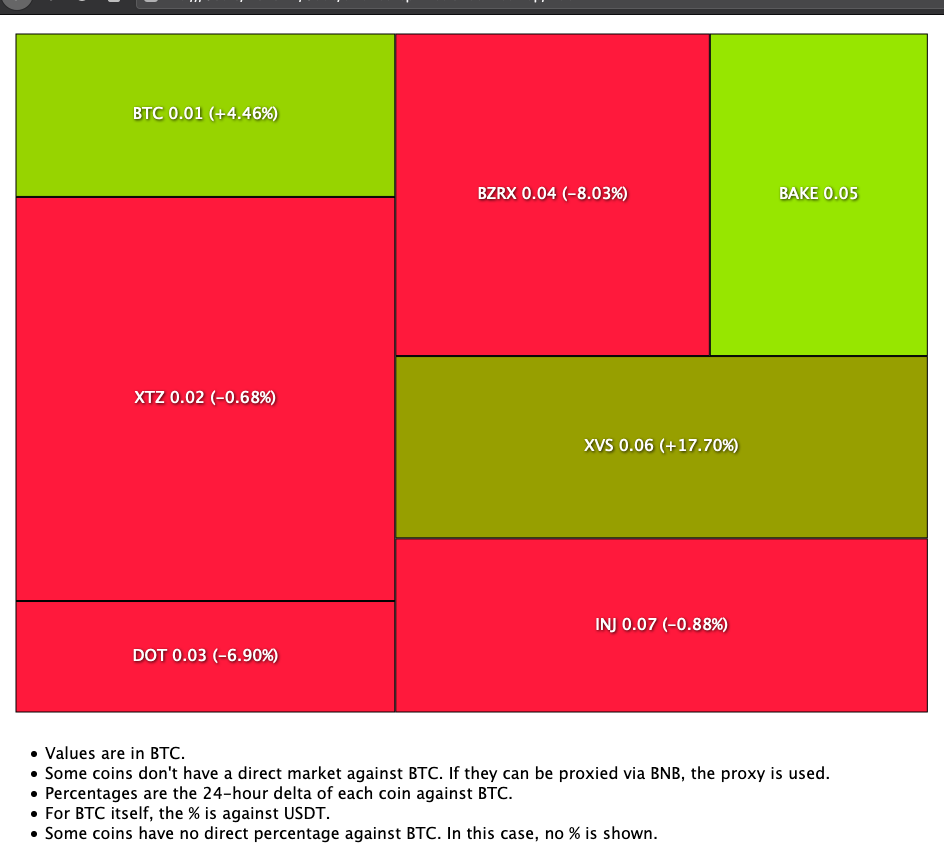binance · GitHub Topics · GitHub