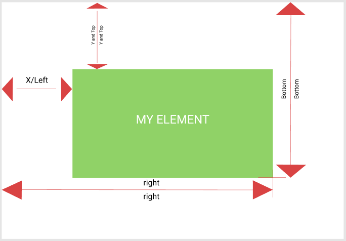 GitHub - Emmaccen/isElementInView: Simple code implementation of getBoundingClientRect()