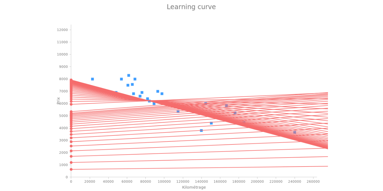 GitHub - LudovicLemaire/42-linear-regression