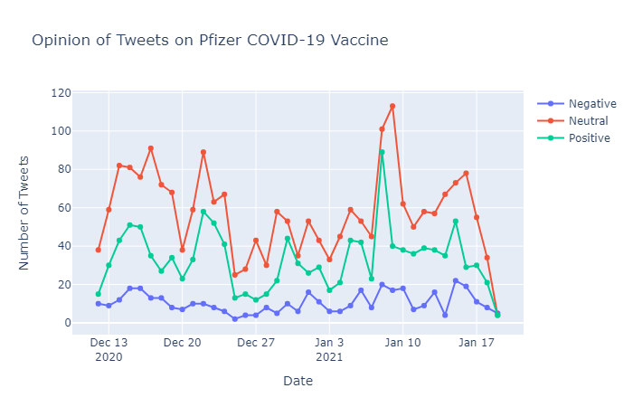 GitHub - rhkhoo/Pfizer_Vaccine_Tweets: Using supervised and ...