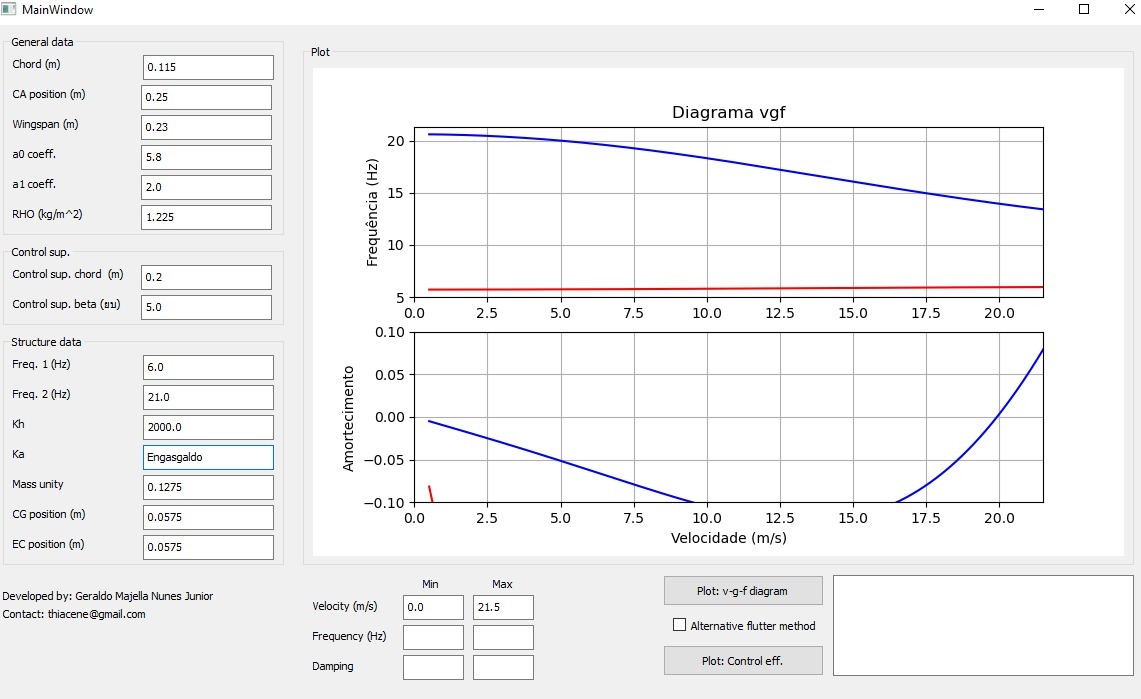 GitHub - geraldoJunior1/Aeroelasticity_2D_calculator