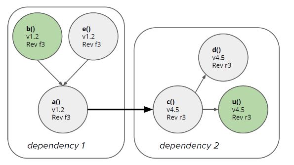 Github Iakigarci Bytecodeanalysis End Of Degree Project Call Tree