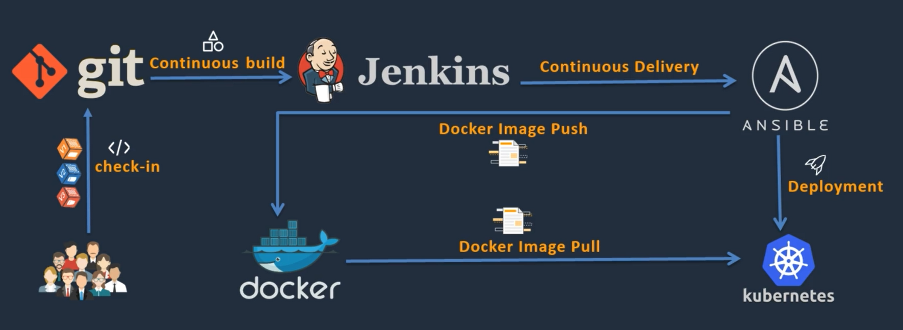 GitHub - BorhenCherif/DevOps-Pipeline-Project