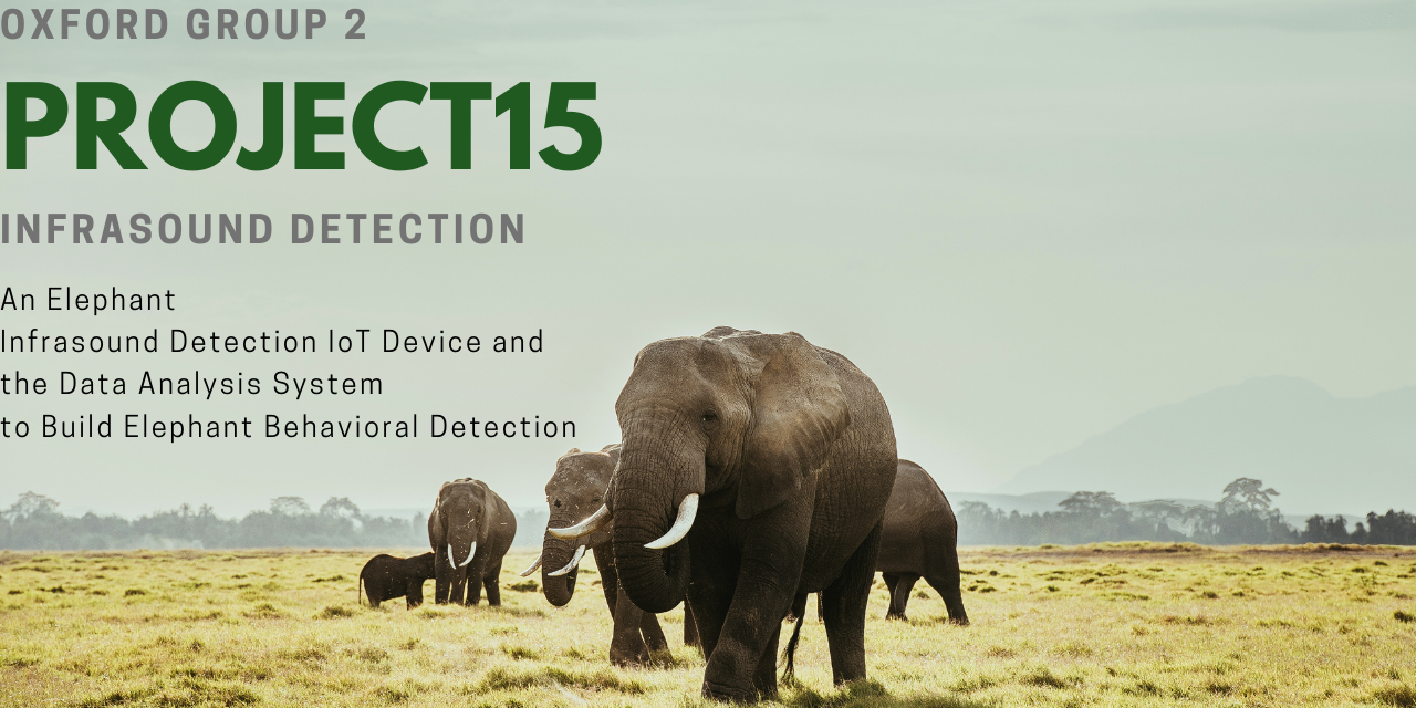 GitHub - shawndeggans/Project15-Group2: The goal of this project is to ...