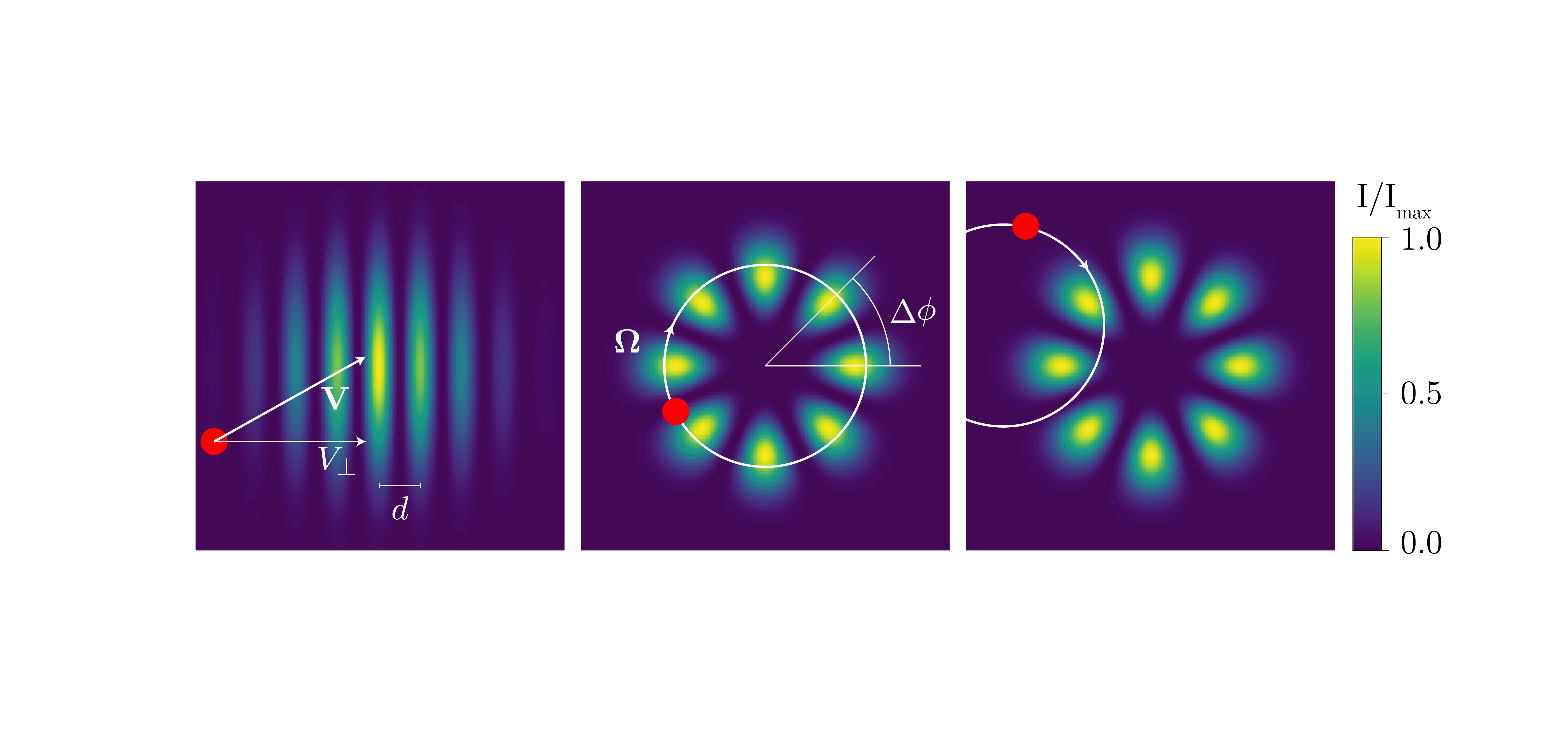 GitHub - Liz-Strong/slvel: structured light velocimetry