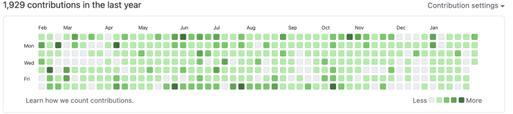 GitHub - icbug/AutoGreen: Github自动提交全绿代码，坐等Github全绿