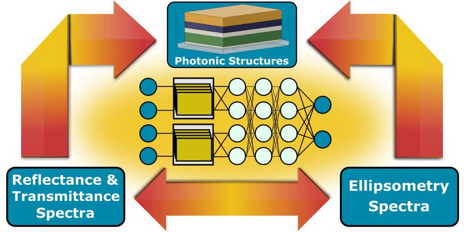 GitHub - hincz-lab/machine-learning-for-metamaterials