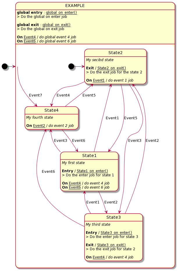GitHub - technosvitman/sm_gene: State machine generator, based on statemachine library
