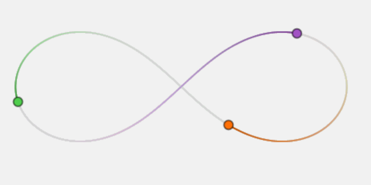 GitHub - gabrielfougeron/choreo: Finds periodic solutions to the N-body problem