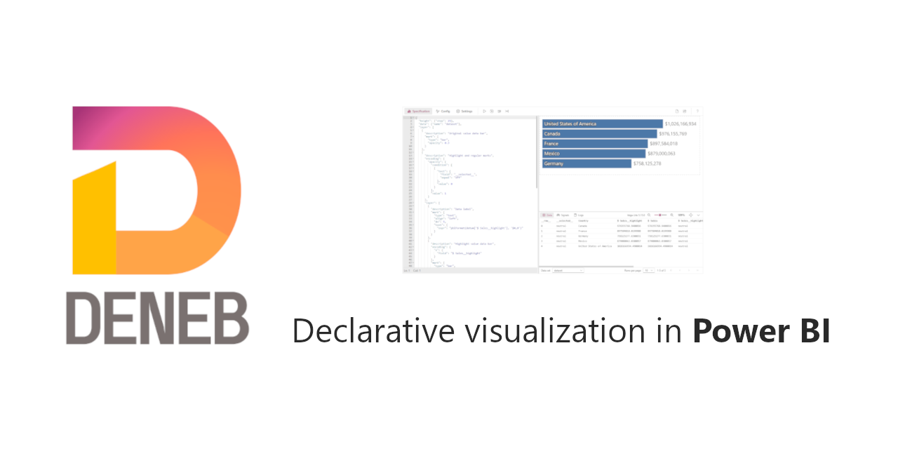 GitHub - deneb-viz/deneb: Deneb is a custom visual for Microsoft Power BI, which allows ...