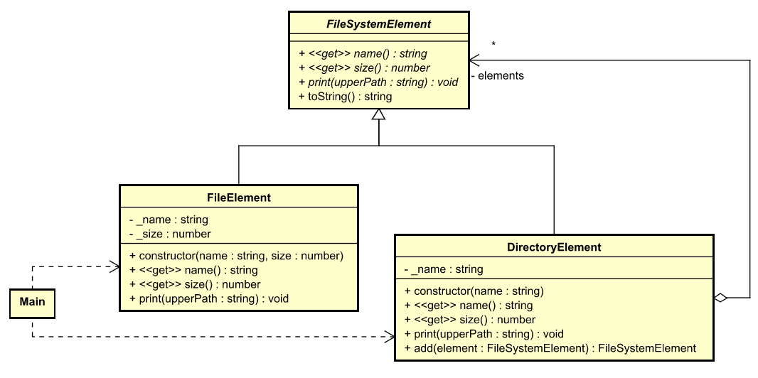 Uml diagram for typescript design pattern examples README md At Master