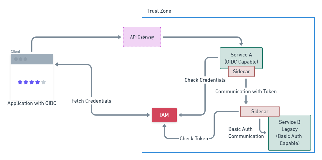 GitHub - buehler/mse-project-thesis-1: Documentation, Description and Report of the MSE Project ...