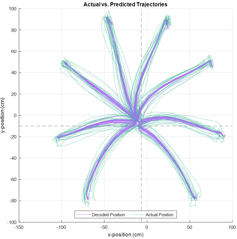 GitHub - deezee30/nbng: No Brain No Gain