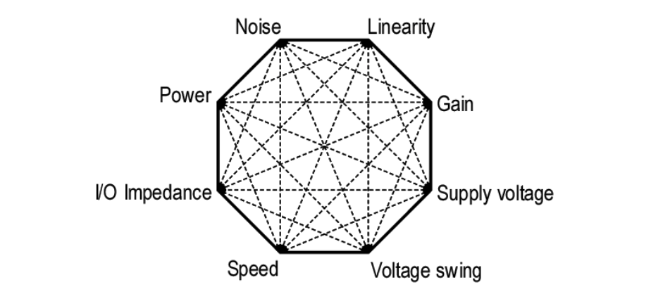 GitHub - yan-david-1/Tricks-about-analog-RF-IC-design · GitHub