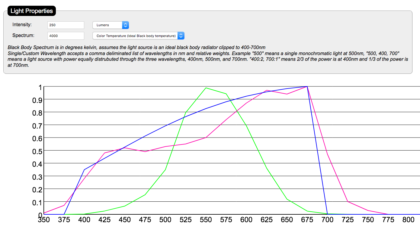 GitHub - m-miller/PAR-PPF-DLI