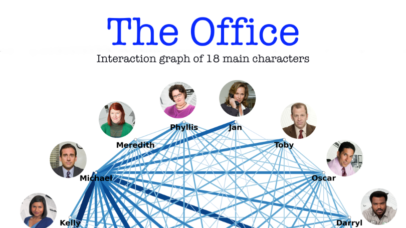 GitHub - duongnosu/The_Office_interactiongraph: Interaction graph of 18 ...