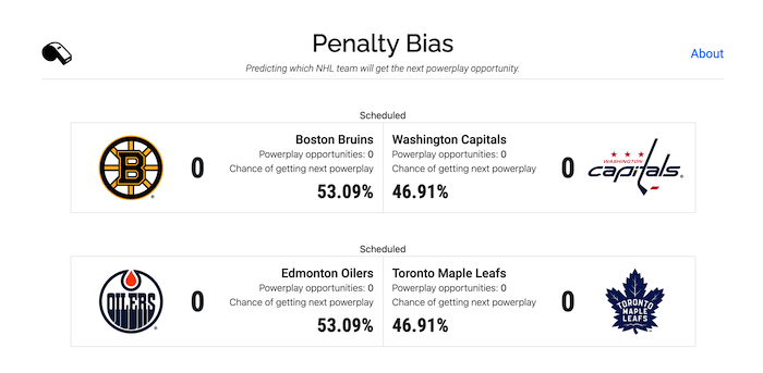 GitHub - leodube/PenaltyBias: 🏒 Predicts in real-time which NHL team will get the next powerplay ...