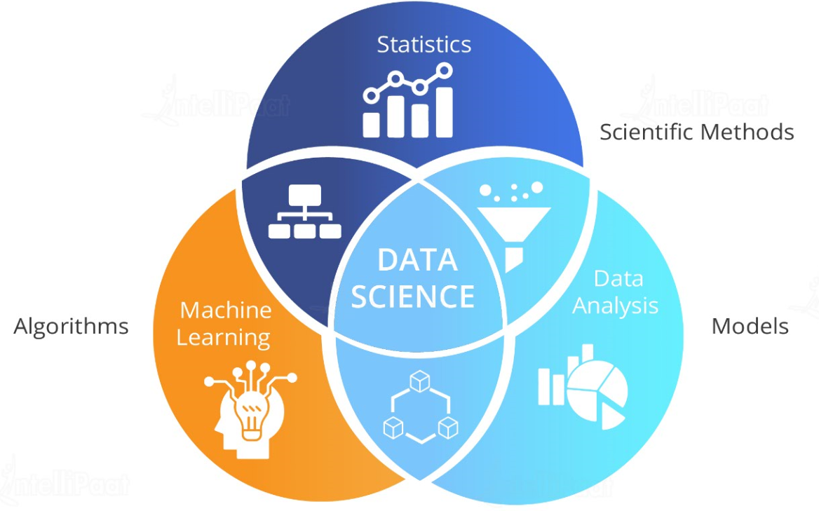 GitHub - Vishal-Kumarssm/DataScienceProject: Data Science Project