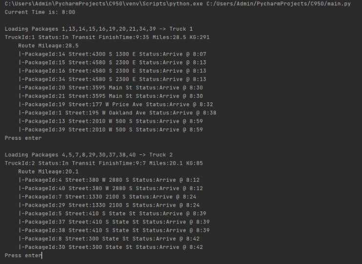 GitHub - JaxonWeis/C950: A python project which calculates the shortest ...