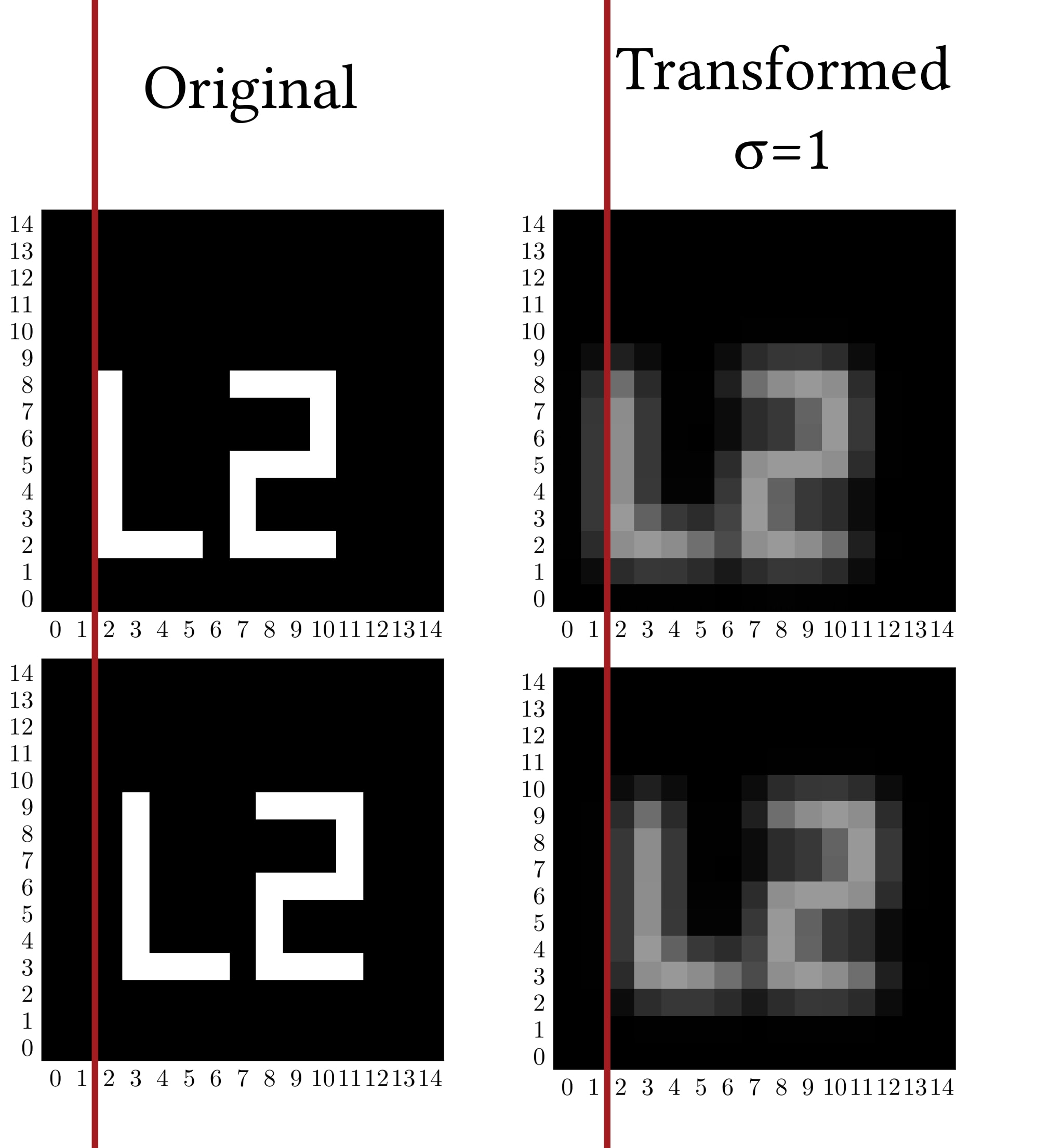 Github Jfeldingimed The Image Euclidean Distance Imed Is A Metric For Comparing Continuous