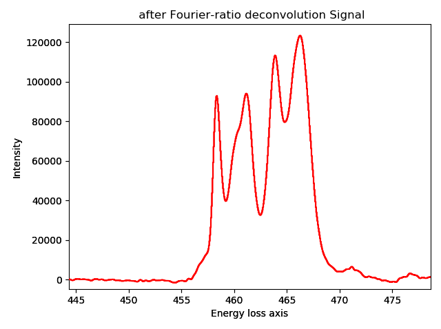 GitHub - ZanettaPM/Ti-Oxidation-EELS-data-processing