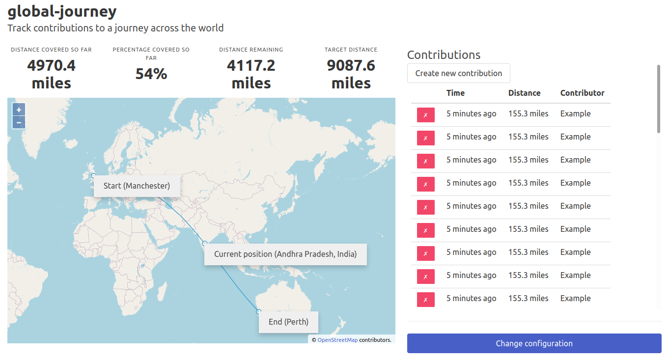 Github Tti0global Journey A Vue Web App To Track Contributions To A