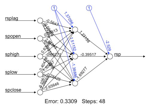 Github Luisherracev Ann Forecasting How Can I Forecast Predict Index Stock Prices Using